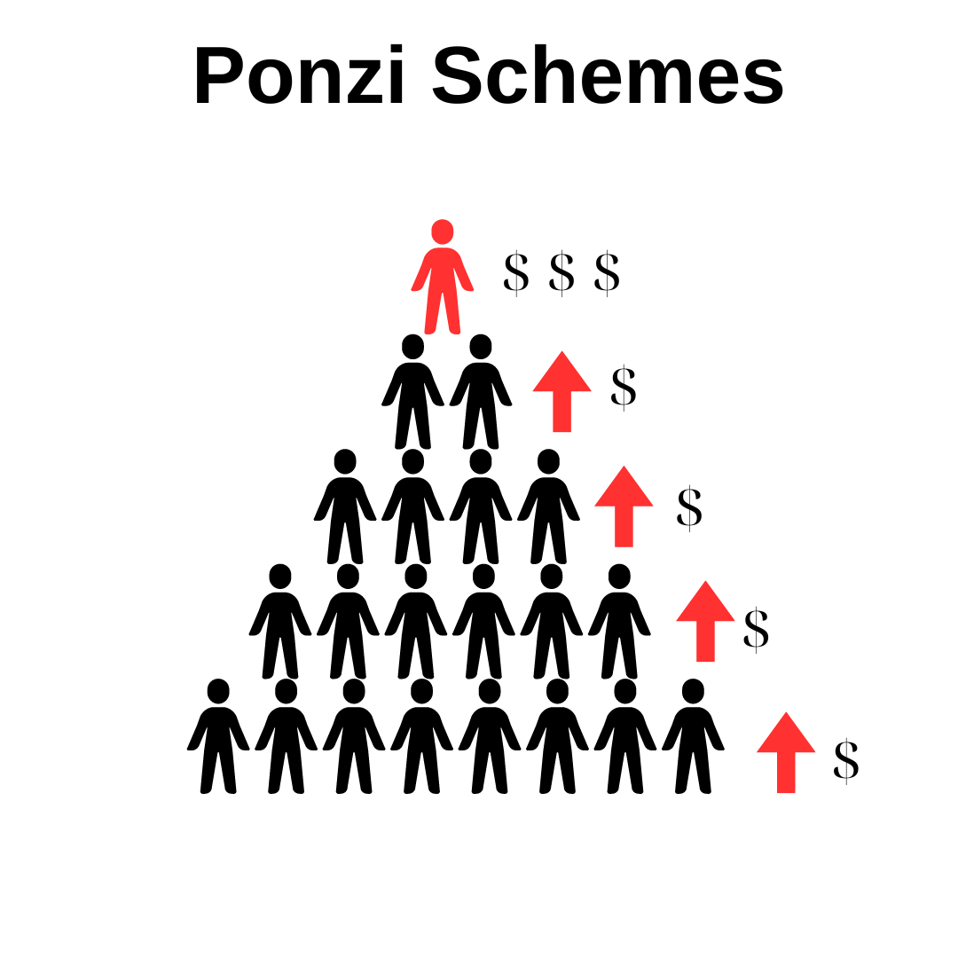 The Rise and Fall of Charles Ponzi: Lessons from the Most Infamous ...