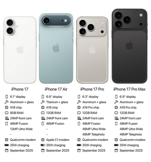 iPhone 17: Apple’s Bold Vision for the Next Generation of Mobile ...